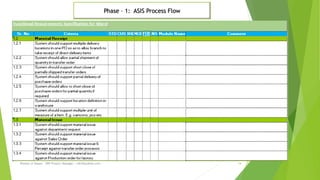 Project Management - Phase 1: ASIS Preparation | PDF