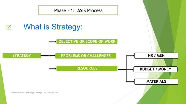 Project Management - Phase 1: ASIS Preparation | PDF