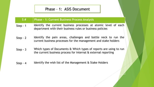 Project Management - Phase 1: ASIS Preparation | PDF