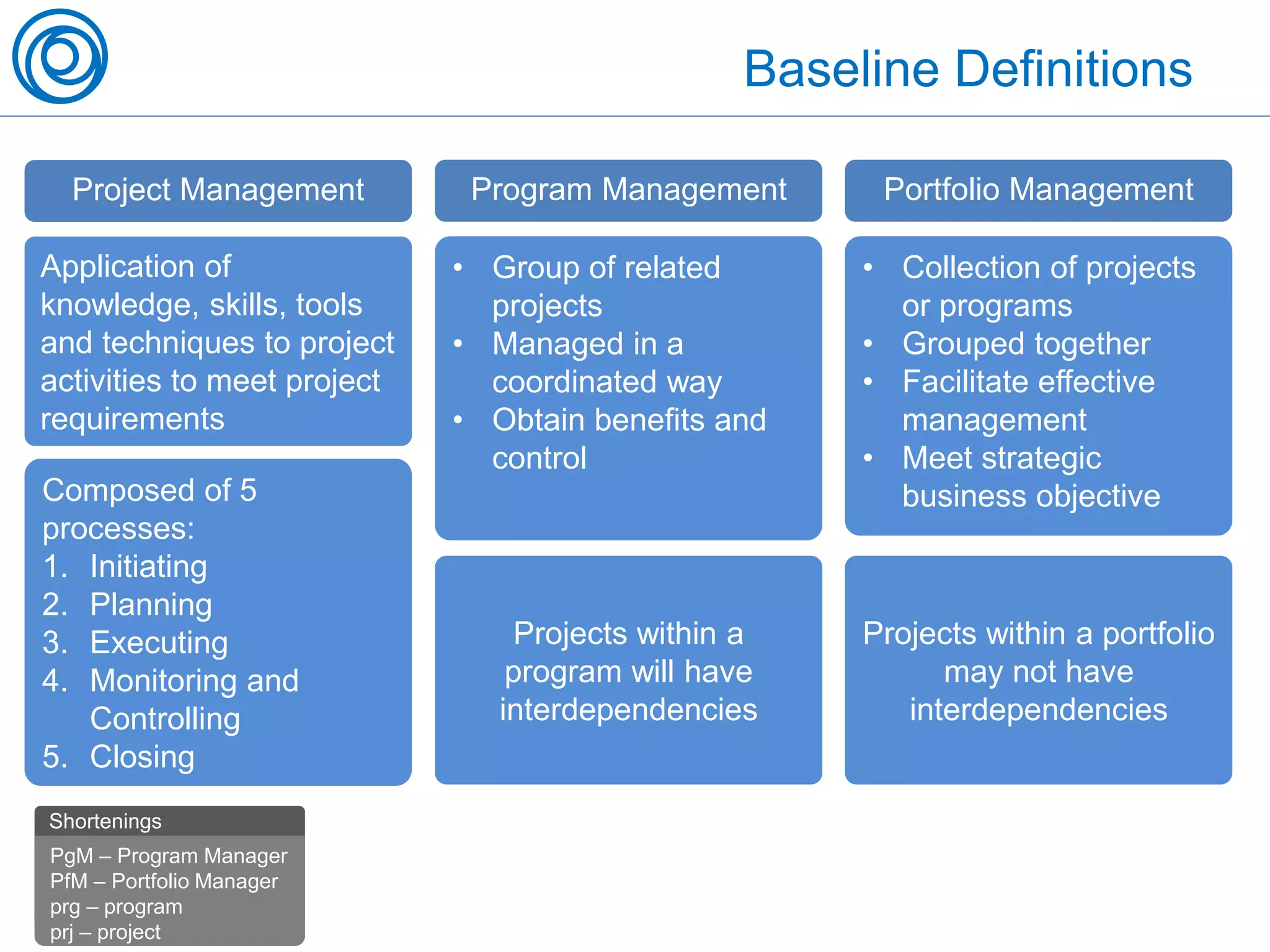 PMBoK ed.5 brief overview | PPT