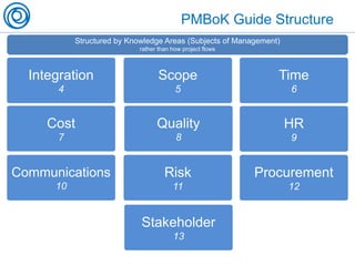 PMBoK ed.5 brief overview | PPT