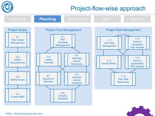 PMBoK ed.5 brief overview | PPT
