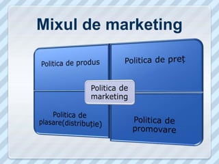 Politica de promovare | PPT