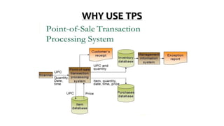 TRANSACTION PROCESSING SYSTEM | PPTX