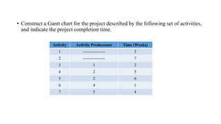 PM-Problems.pptx | Free Download