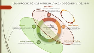 Design Thinking & Lean Product Process | PPT