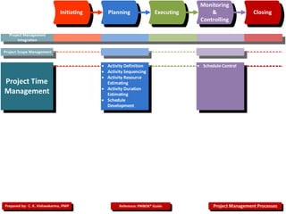 Project Management Processes | PPS