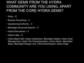 Hydra Project Management Survey | PPTX | Web Development | Internet