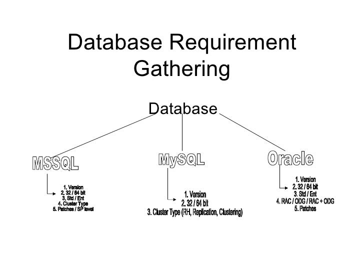 Gathering technical requirements