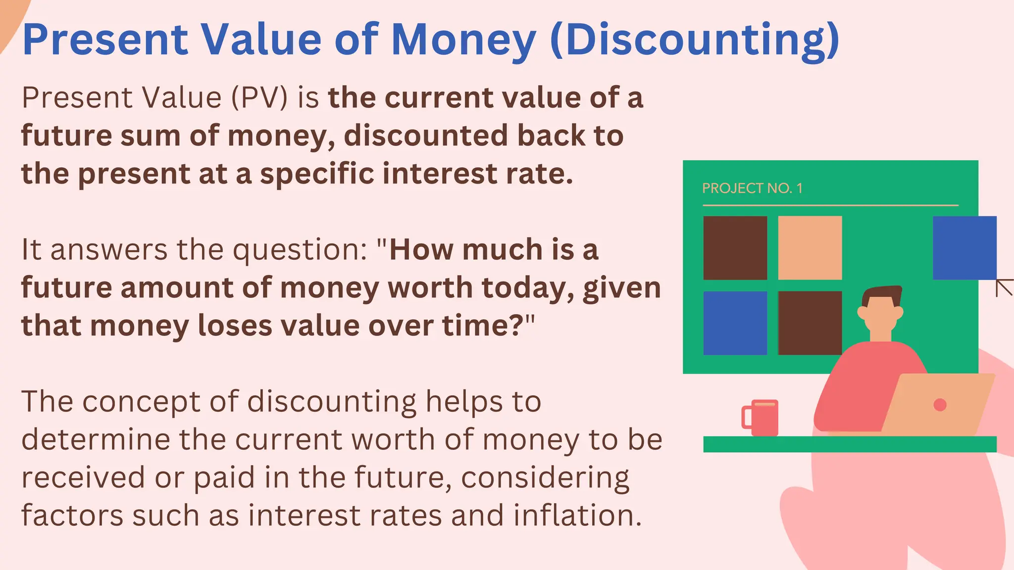 PM- Time Value of Money, Future Value, and Present Value.pdf