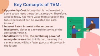 PM- Time Value of Money, Future Value, and Present Value.pdf
