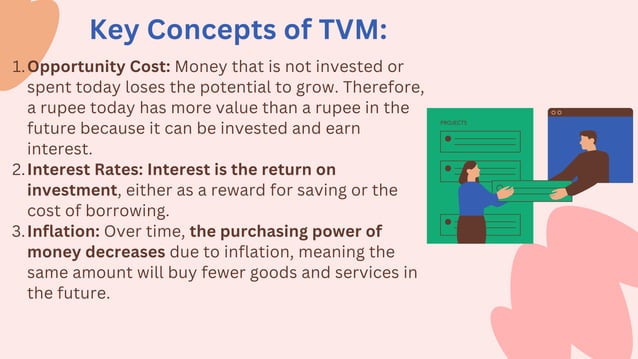 PM- Time Value of Money, Future Value, and Present Value.pdf