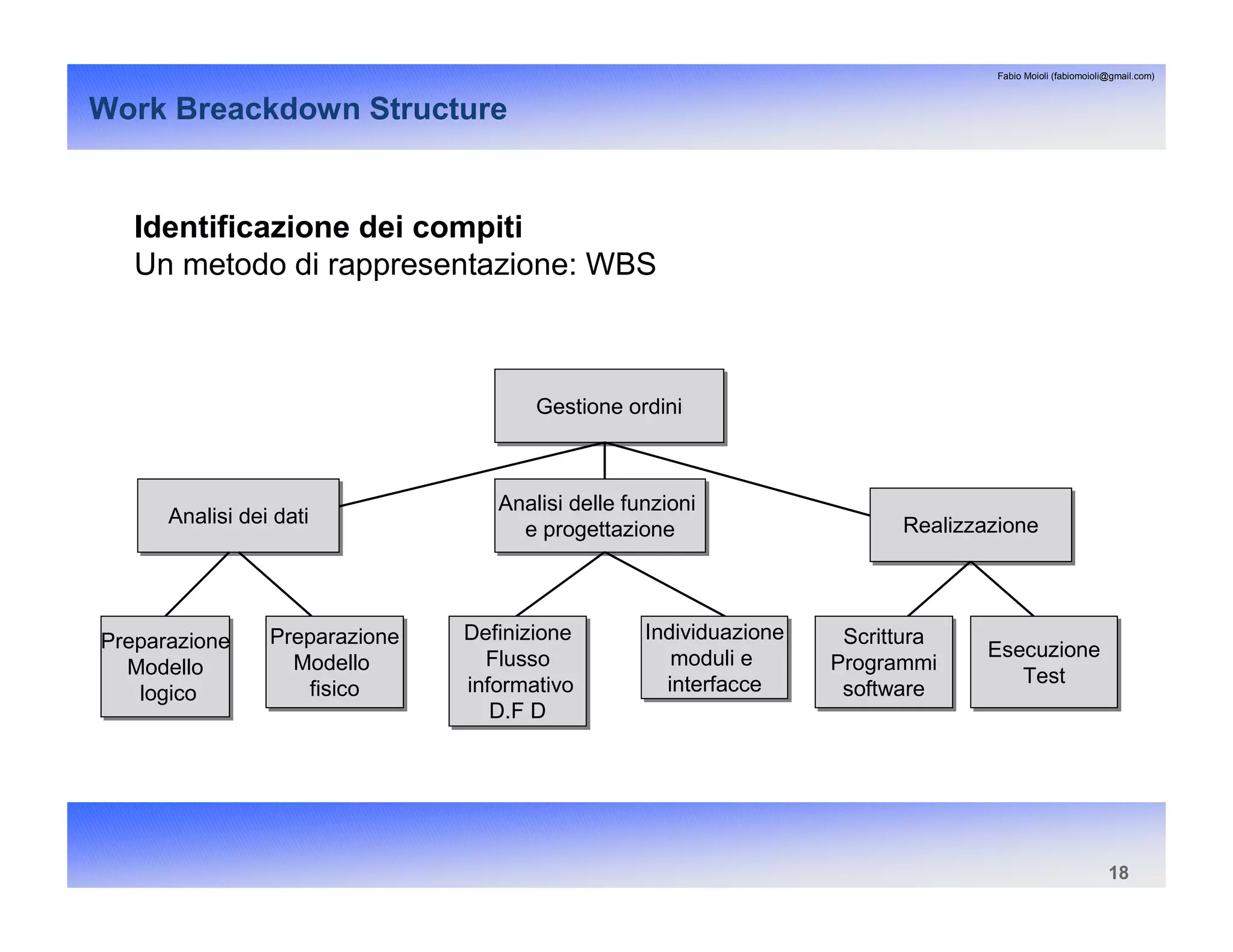 Project Management - Module 3 Training (Fabio Moioli) | PDF | Business ...