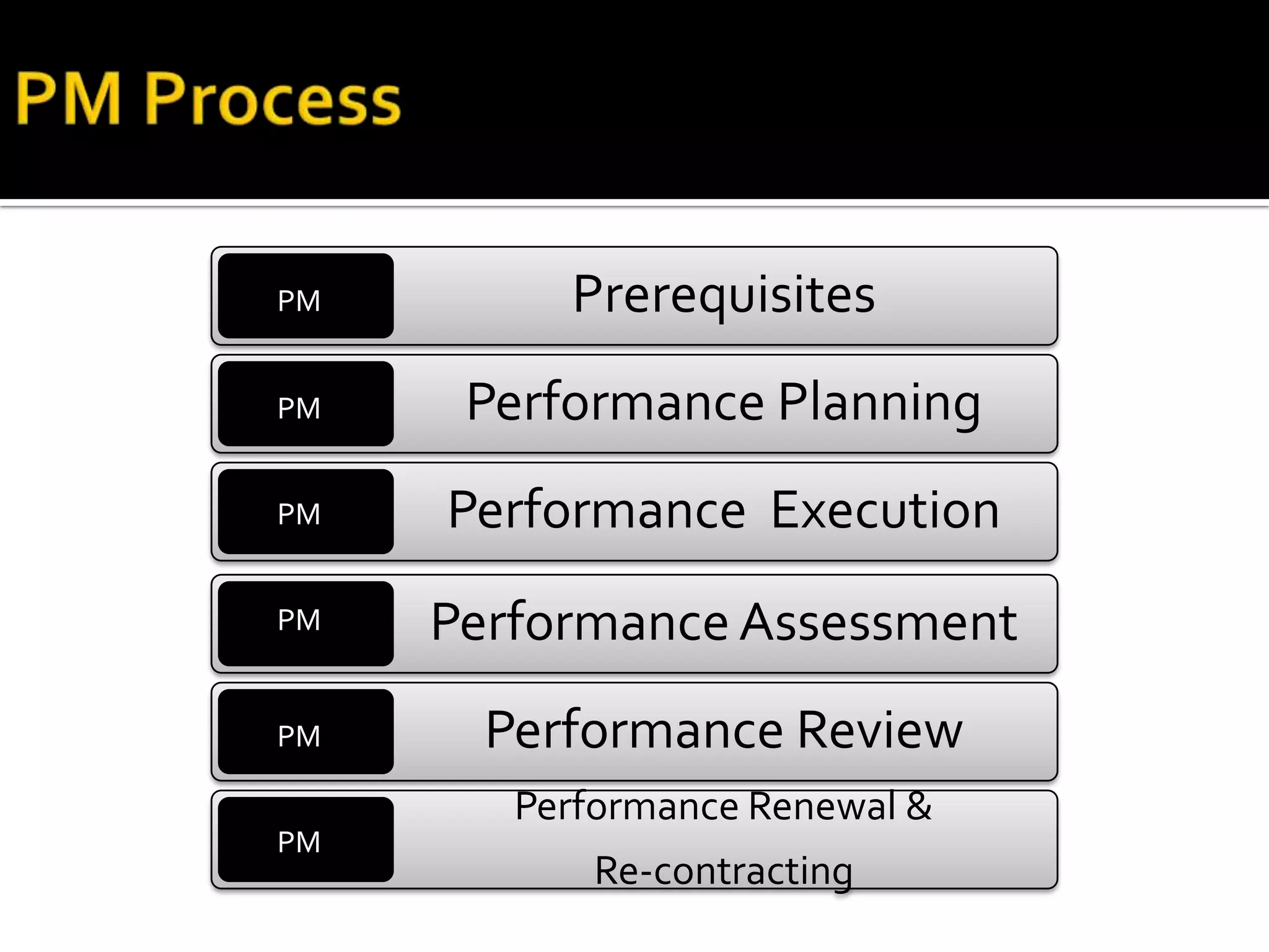 Performance management | PPTX