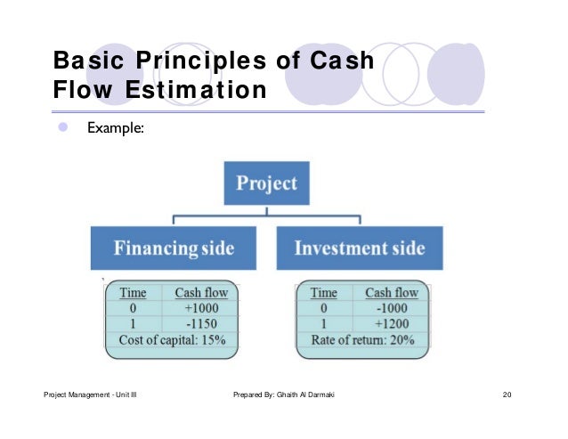 PM Unit III - Project Cash Flows