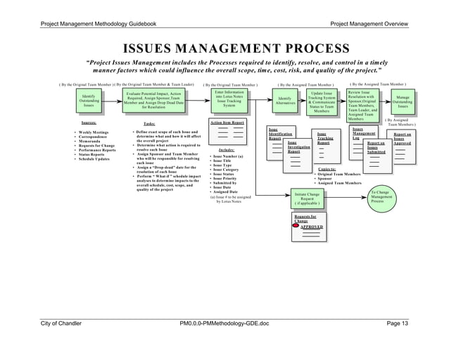 Project Management Methodology Guidelines | PDF