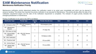 PM003_SERENE-CM-PM-Training Material-EAM Maintenance Notification.pptx