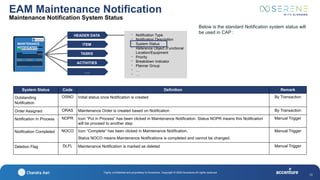 PM003_SERENE-CM-PM-Training Material-EAM Maintenance Notification.pptx