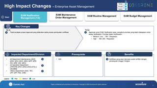 PM003_SERENE-CM-PM-Training Material-EAM Maintenance Notification.pptx