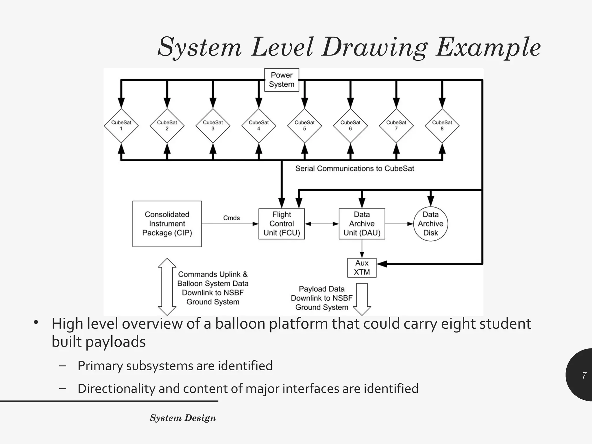 Pm02 system design | PPT