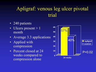 Venous Leg Ulcers: Wound Preparation & Adjuvants to Healing | PDF