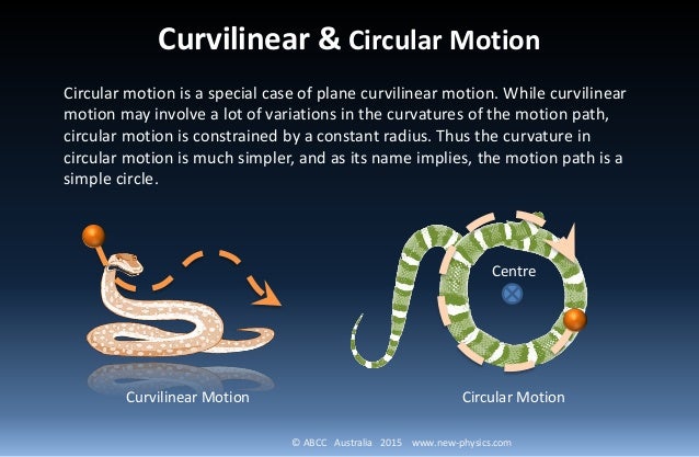 PM [02] Circular Motion Preamble