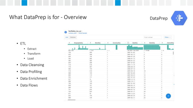 Introduction to GCP BigQuery and DataPrep | PPTX