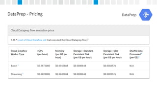 Introduction to GCP BigQuery and DataPrep | PPTX