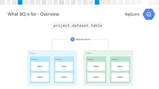 Introduction to GCP BigQuery and DataPrep | PPTX