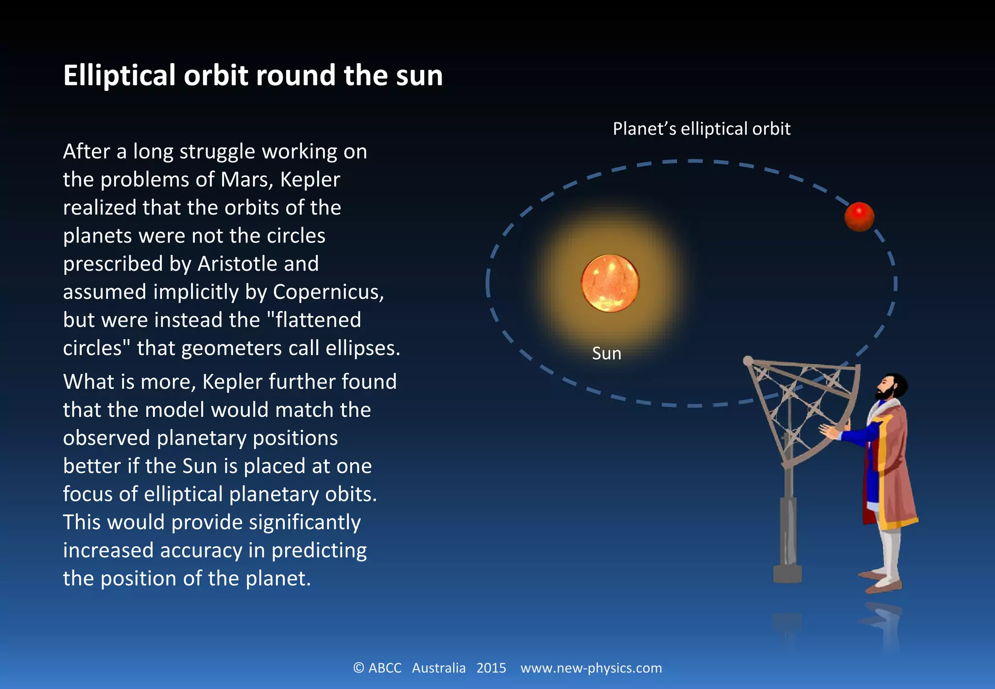 PM [03] Copernicus' & Kepler's Orbitals | PDF