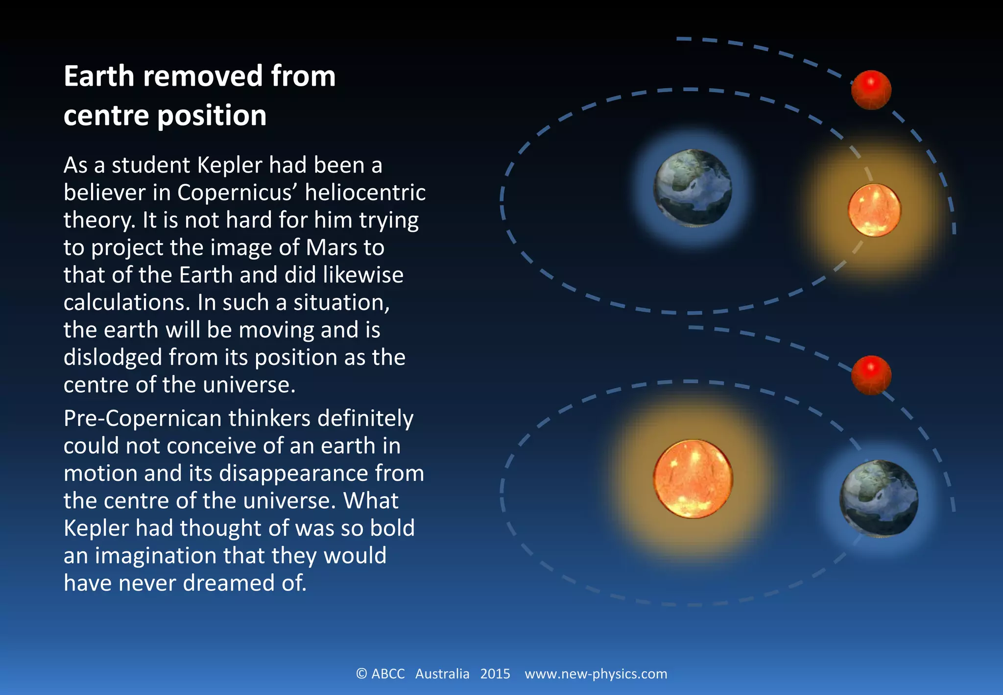 PM [03] Copernicus' & Kepler's Orbitals | PDF