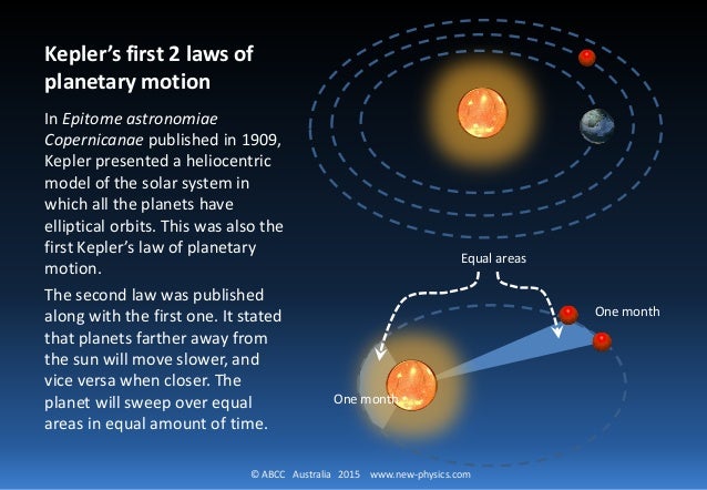PM [03] Copernicus' & Kepler's Orbitals