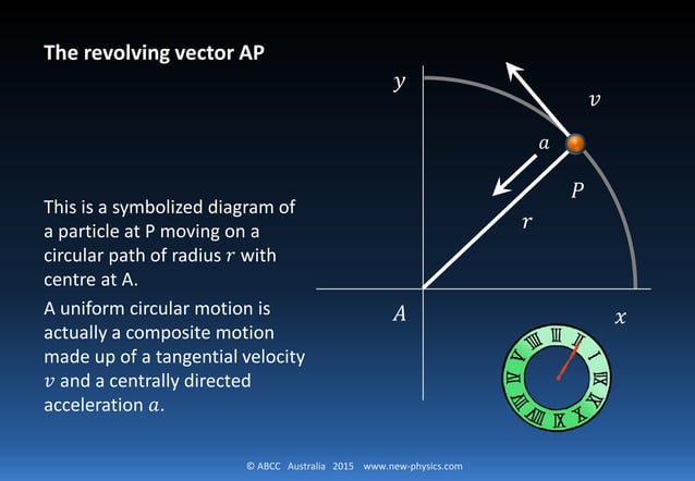 Pm [05] Circular Motion Kinematics | PPT