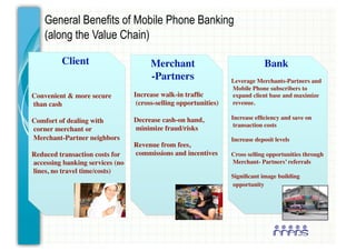 RRT 2010 - Branchless Banking | PPT