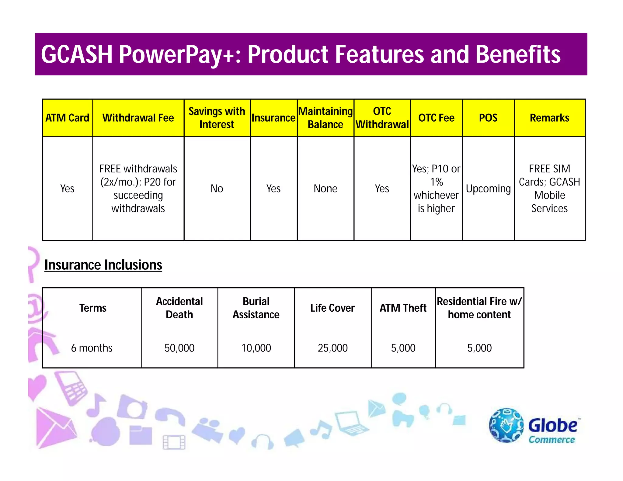 Globe/GXI: Update on GCash | PDF