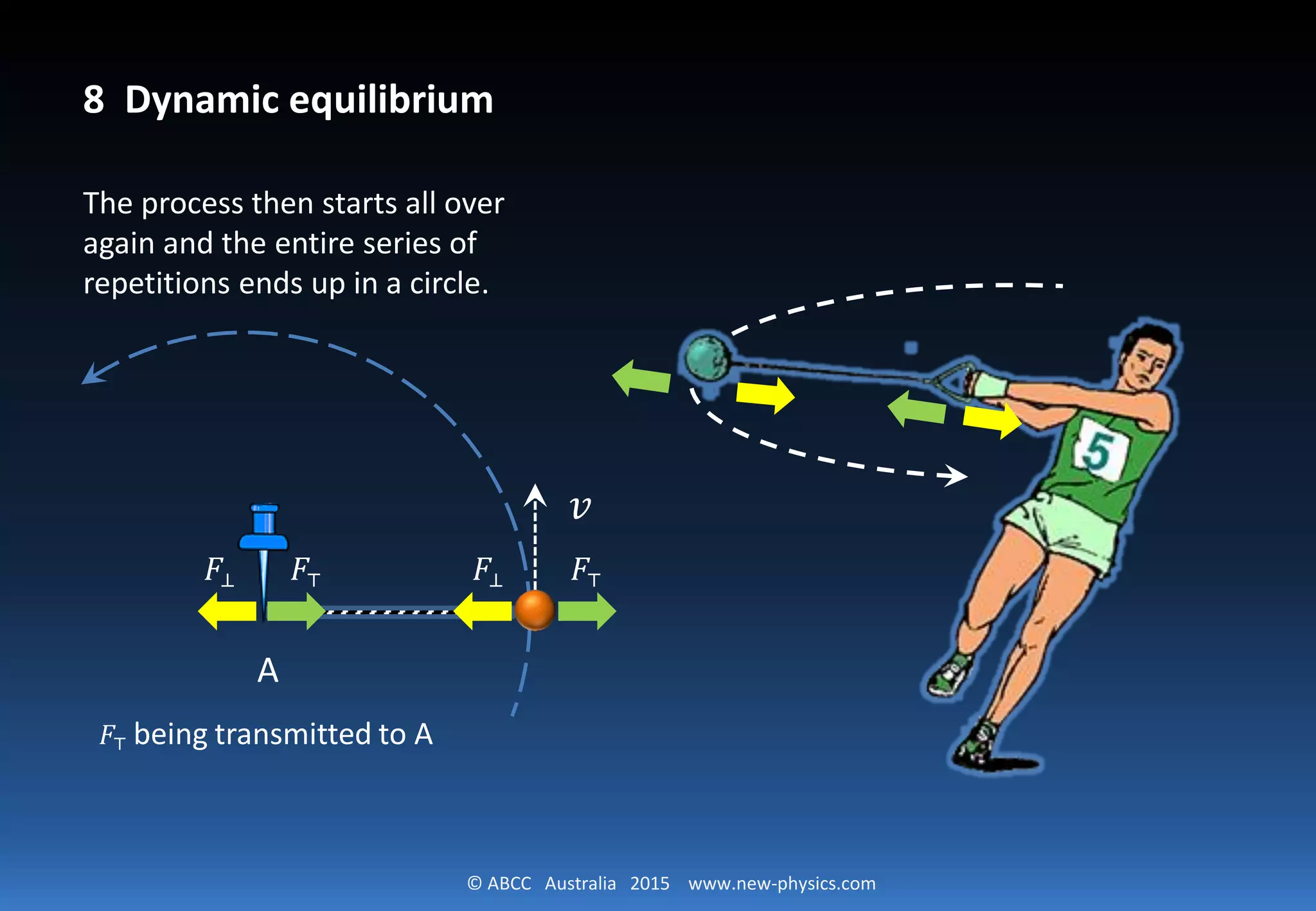 PM [08] Phonon Processes in Circular Motion | PDF
