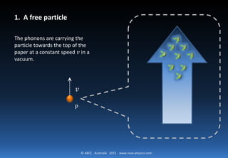 PM [08] Phonon Processes in Circular Motion | PPT