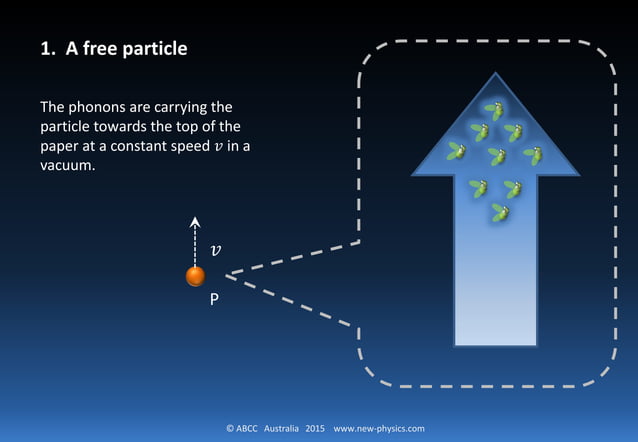 PM [08] Phonon Processes in Circular Motion | PPT
