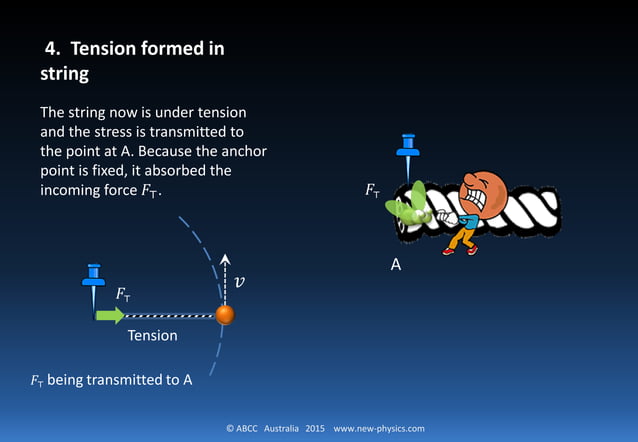 PM [08] Phonon Processes in Circular Motion | PPT
