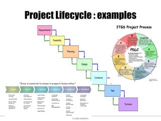 Project Management 1.1 introduction | PPT