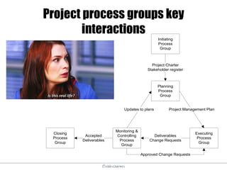 Project Management 1.1 introduction | PPT
