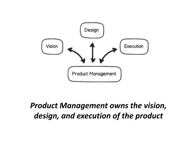 Product Management 101 | PPTX