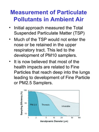 PM 10 Measurement | PDF