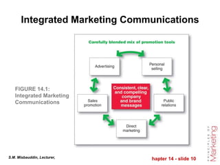 PM_14_Integrated Marketing Communications.ppt