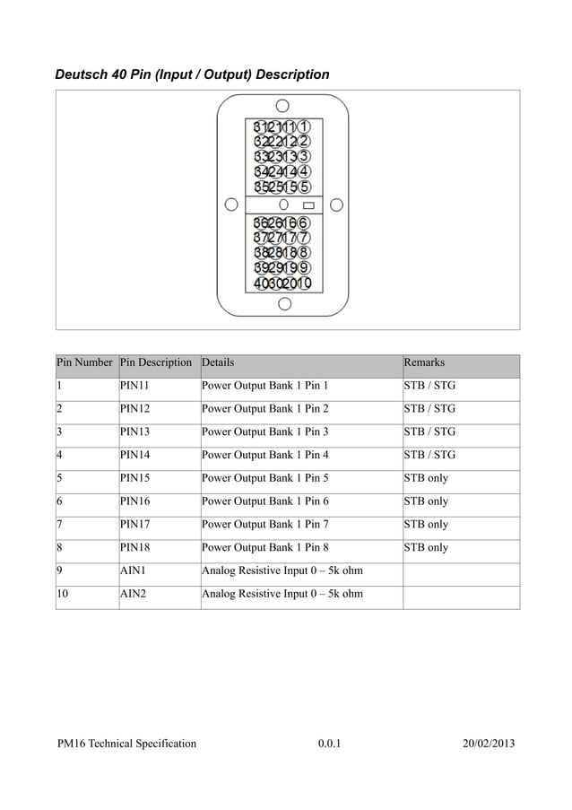PM16 Technical Specification 20022013 | PDF