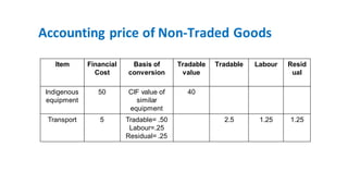 Project Management slides for presentation.pdf