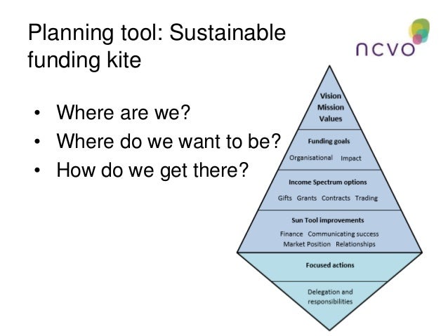 Developing A Funding Strategy developing-a-funding-strategy