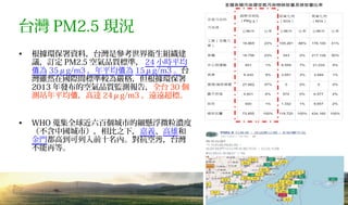 Pm2.5 健康城市對抗pm2.5 | PPT