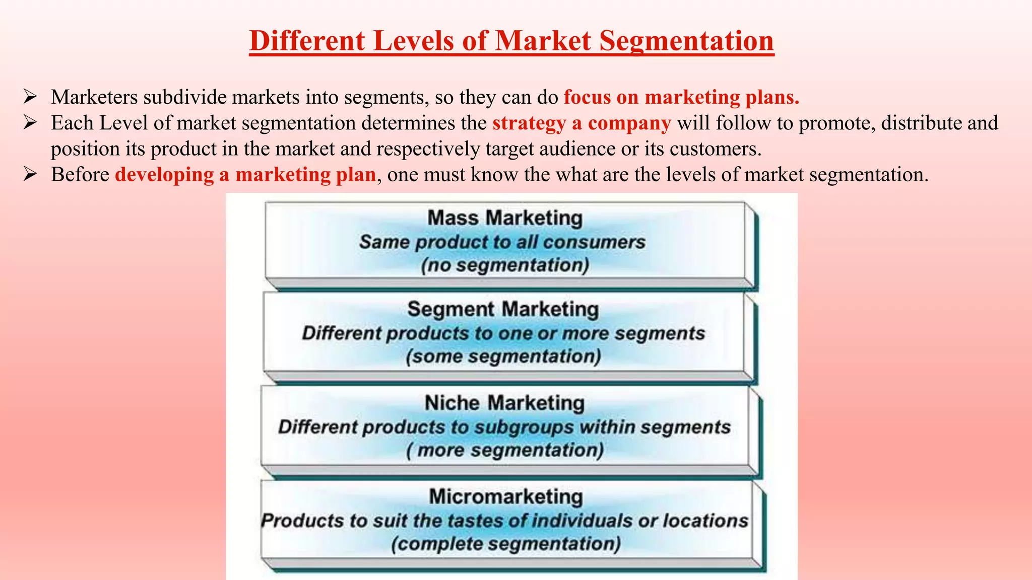 consumer Behaviour | PPTX
