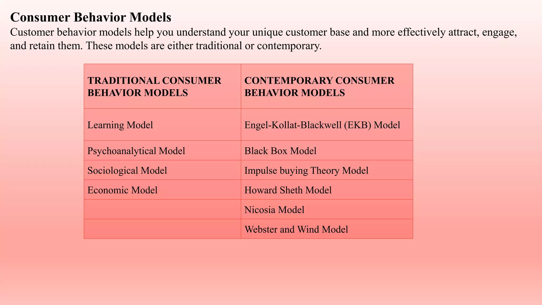 consumer Behaviour | PPTX